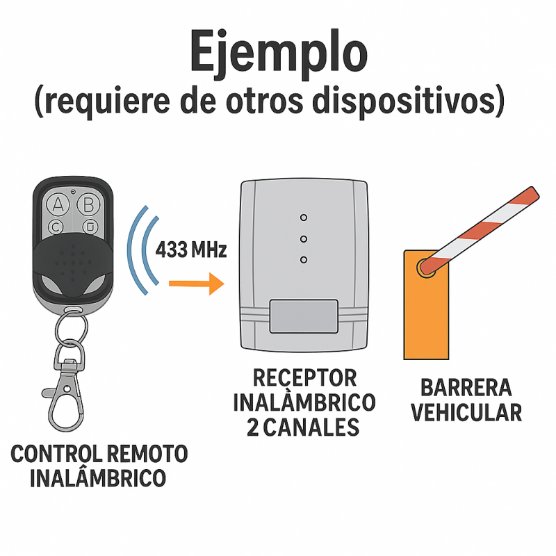 Receptor de Señal Inalámbrica de Control Remoto de Apertura de Puerta